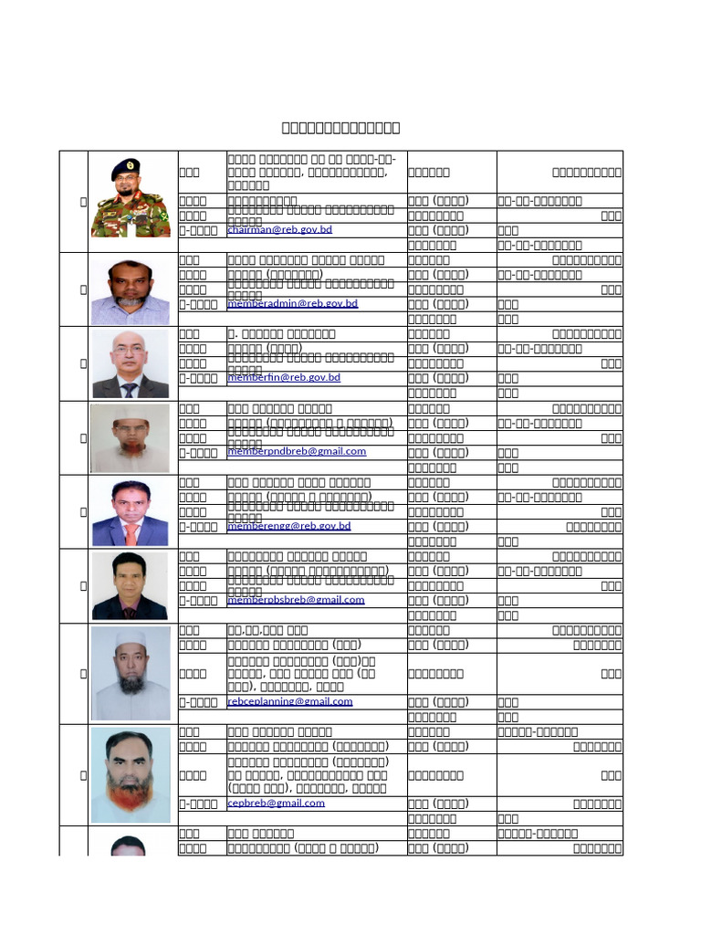 BREB Officer List | PDF