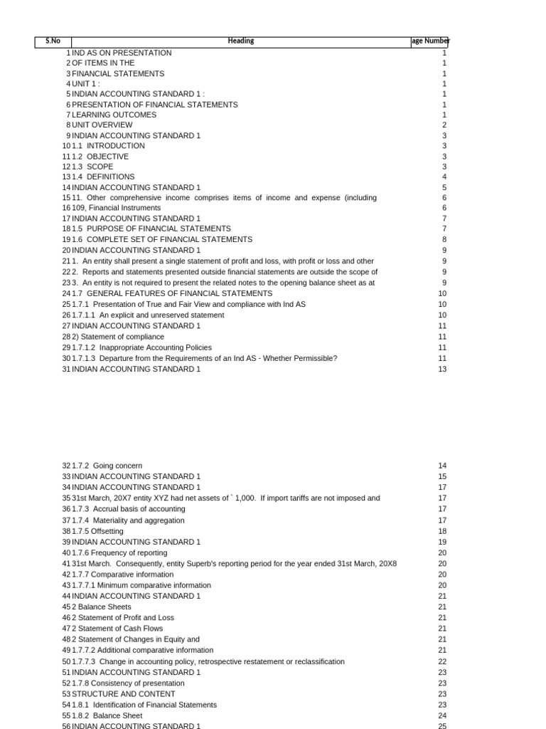 Index Table Headings CP3U1 | PDF | Income Statement | Balance Sheet