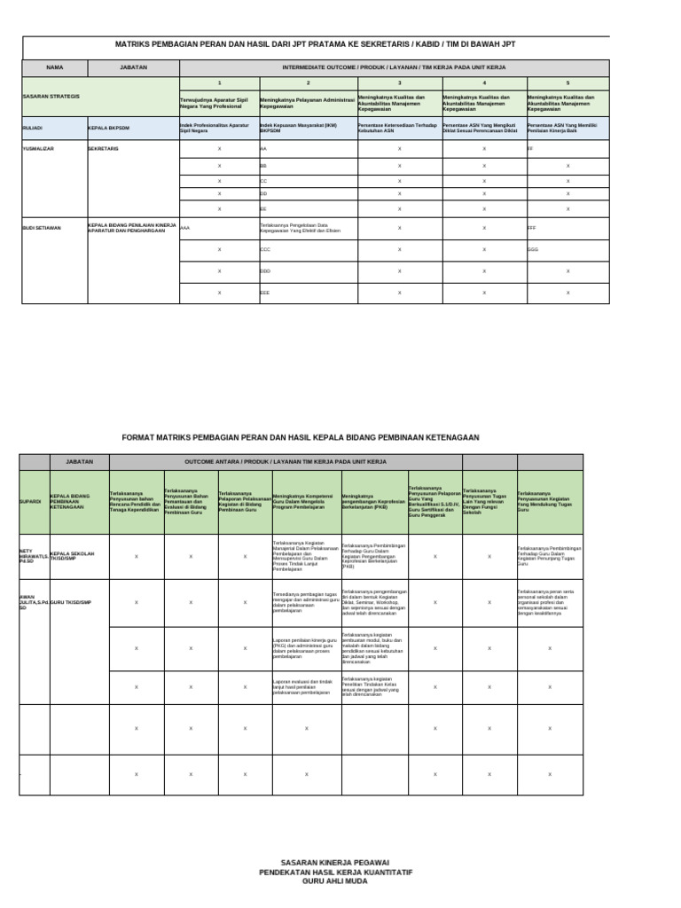 SKP Indah 2022, Dill | PDF