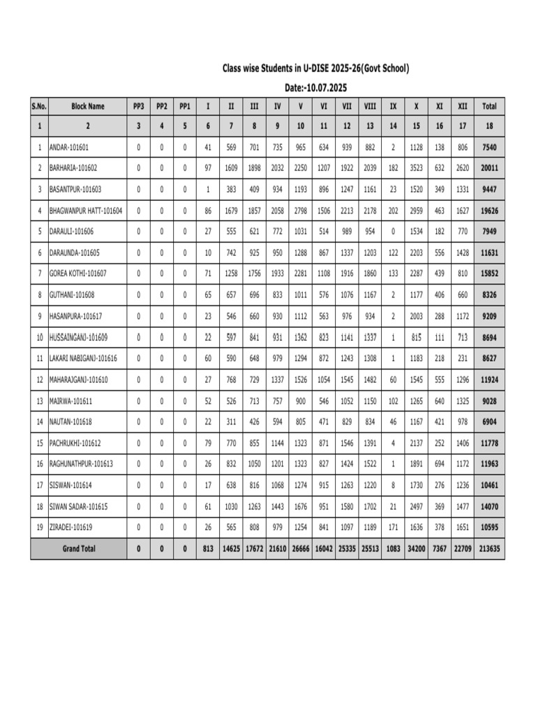 Block Wise & Class Wise Student in U-DISE 2025-26 (Govt School) | PDF