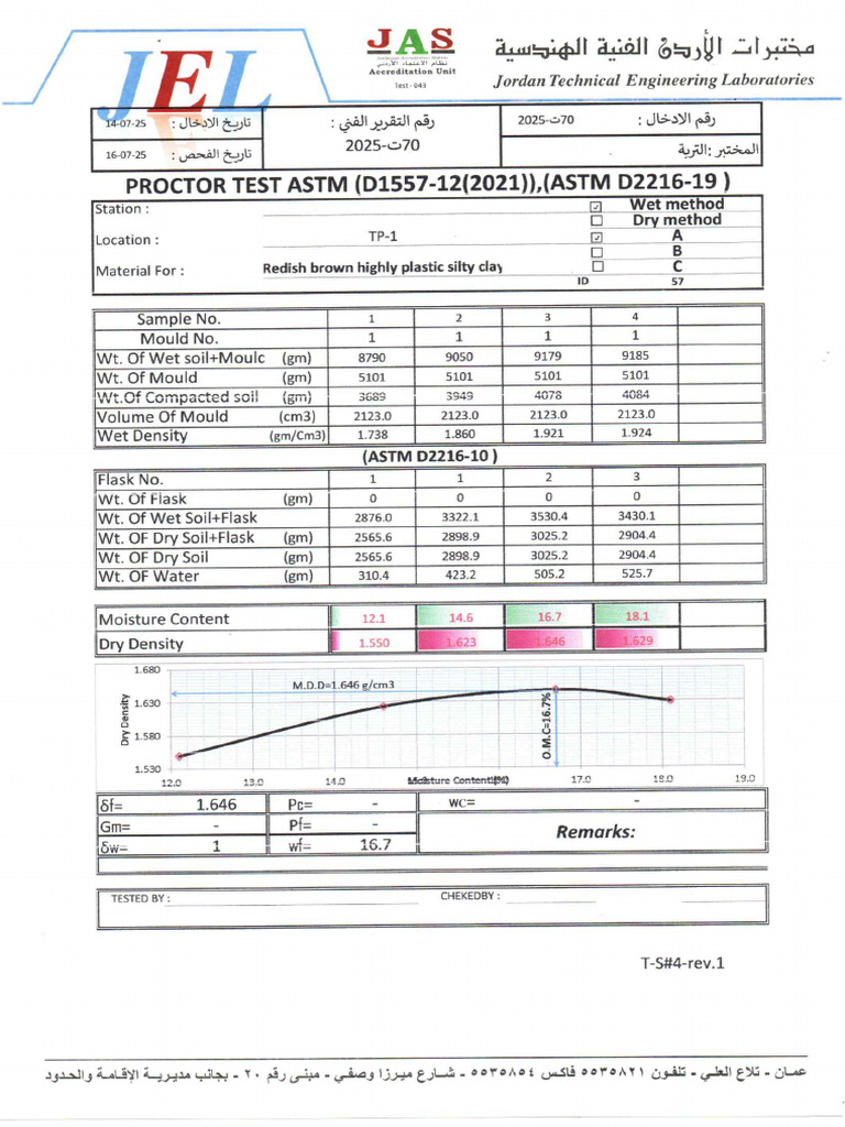 Optimum Moisture Content | PDF