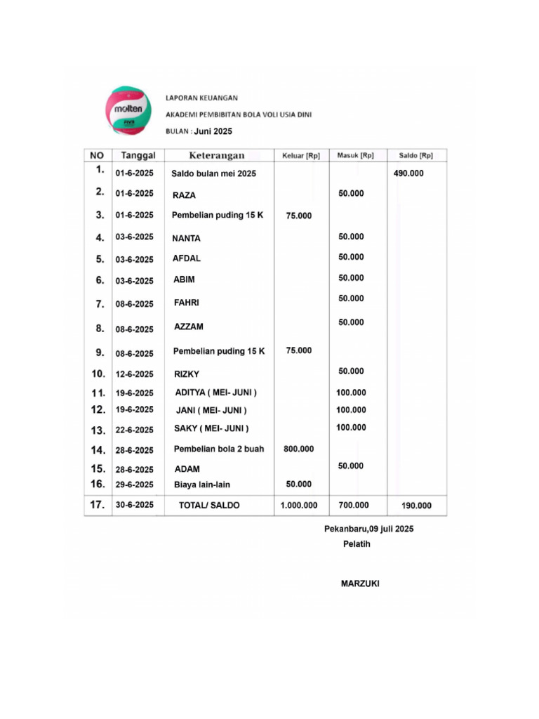 Data Pak Marzuki Bulan Juli 2025 | PDF