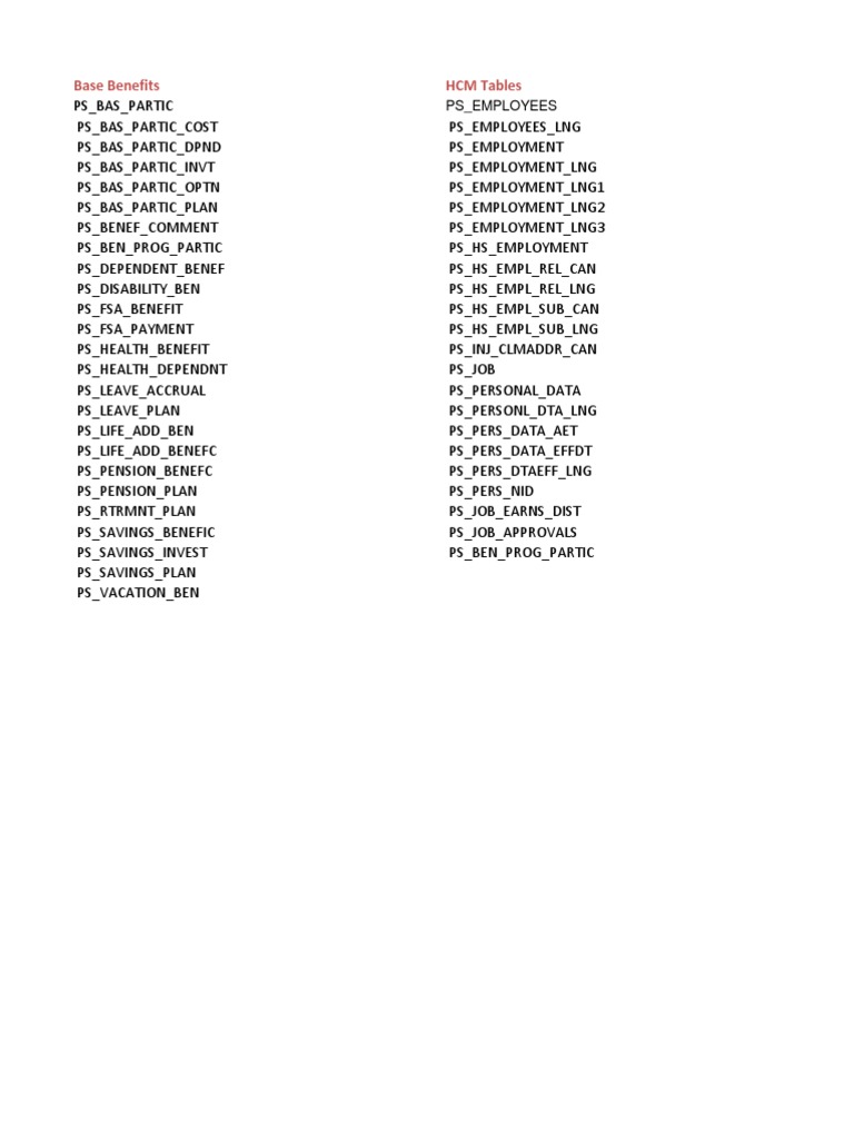 Peoplesoft Tables | PDF