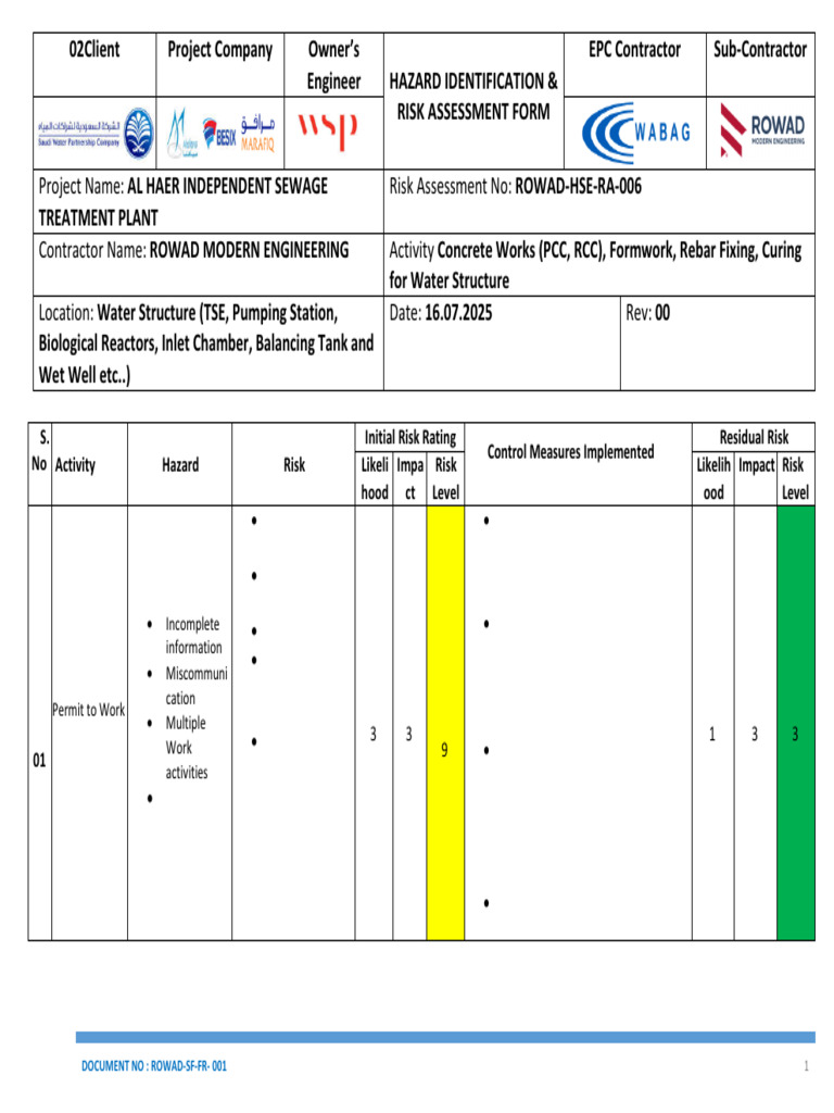 RA of Concrete Works (PCC, RCC), Formwork, Rebar Fixing, Curing For ...