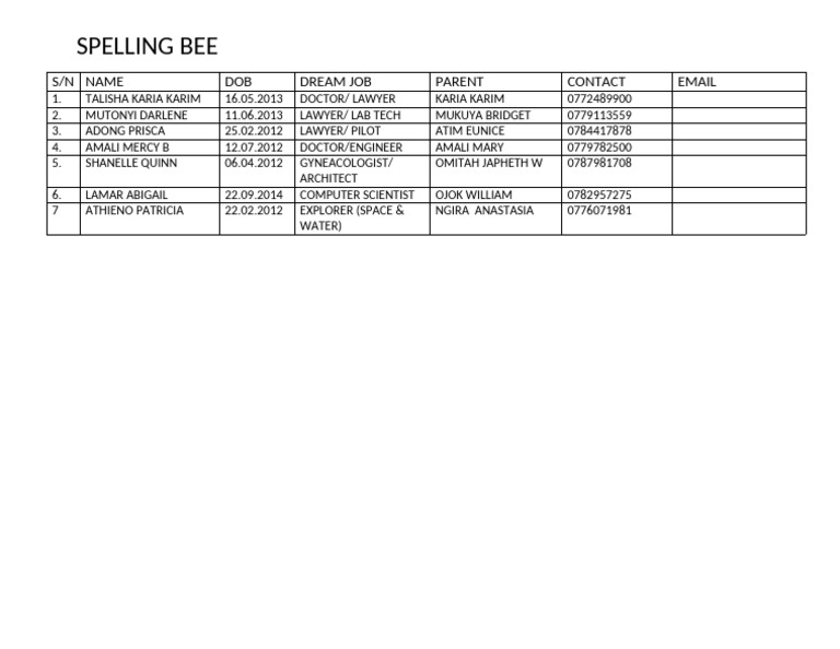 Spelling Bee Participants and Details | PDF