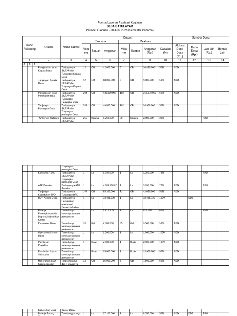 Contoh Pengisian - Laporan - Realisasi - Kegiatan - Semester | PDF