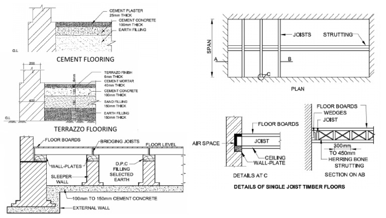 Sheet - Flooring Details | PDF