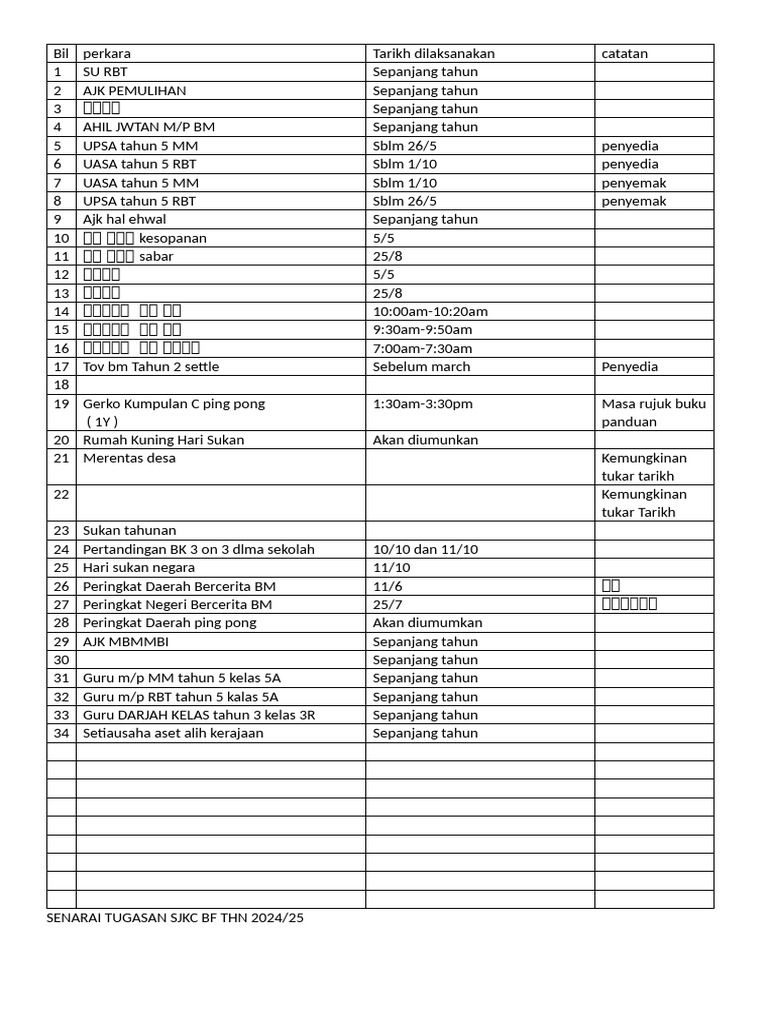 Senarai Tugasan Harian SJKC BF 2025 | PDF