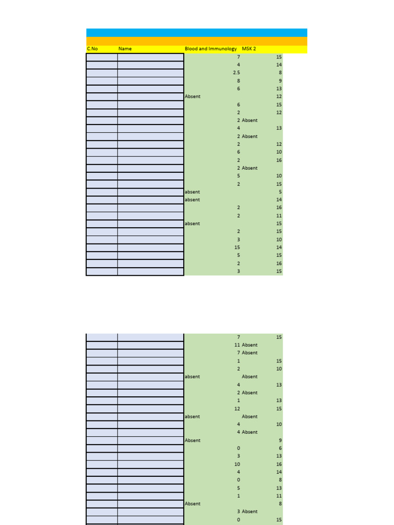 Class Tests Results Pharmacology | PDF