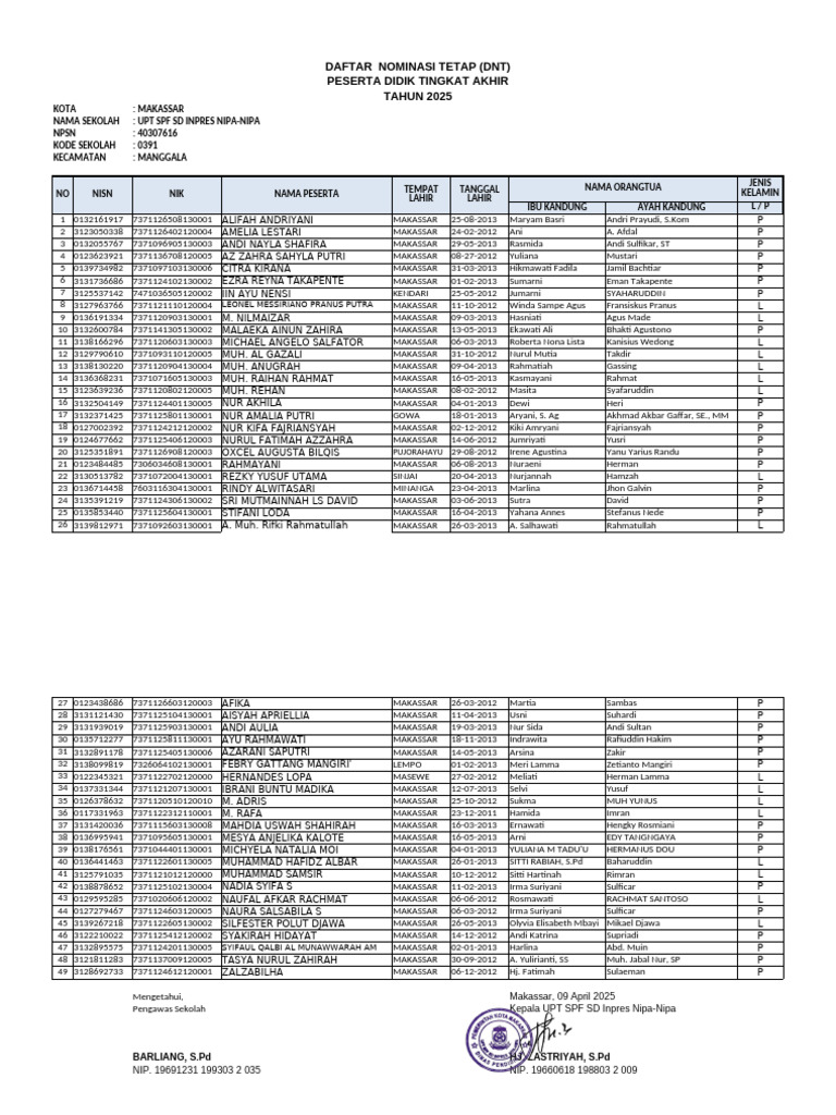DNT 2025 - SDI Nipa-Nipa - 40307616 | PDF