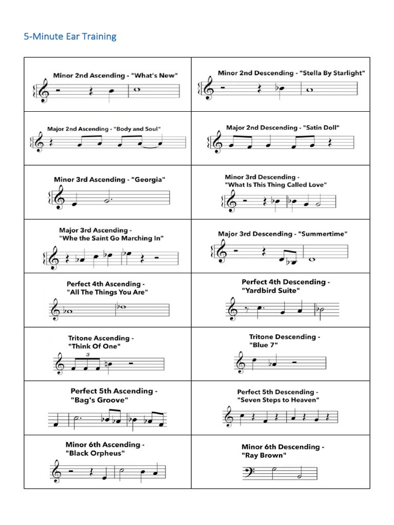 5 Minute Ear Training Cheat Sheet | PDF
