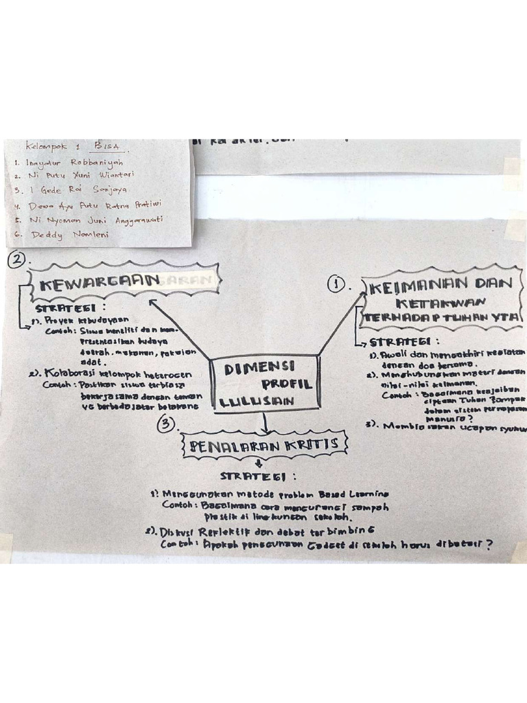 Modul 2 KP 2 Dimensi Profil Lulusan | PDF
