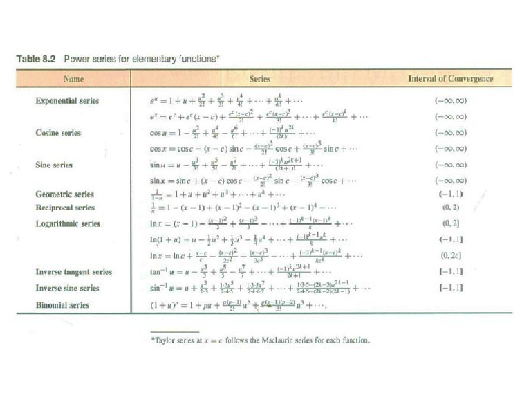 Power Series For Elementary Functions | PDF