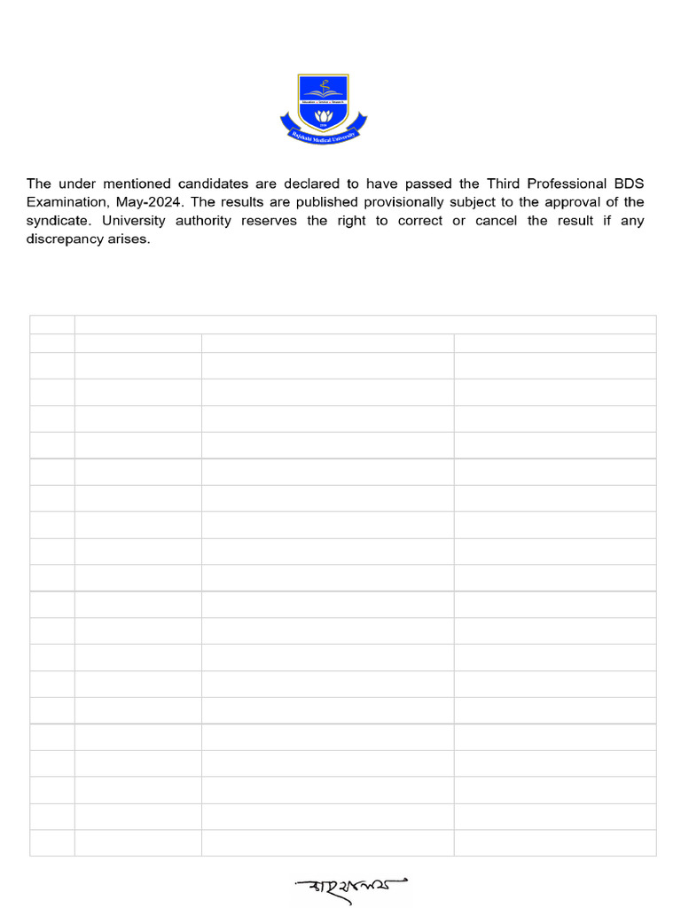Result of Third Professional BDS Examination May 2024 | PDF | Dental ...
