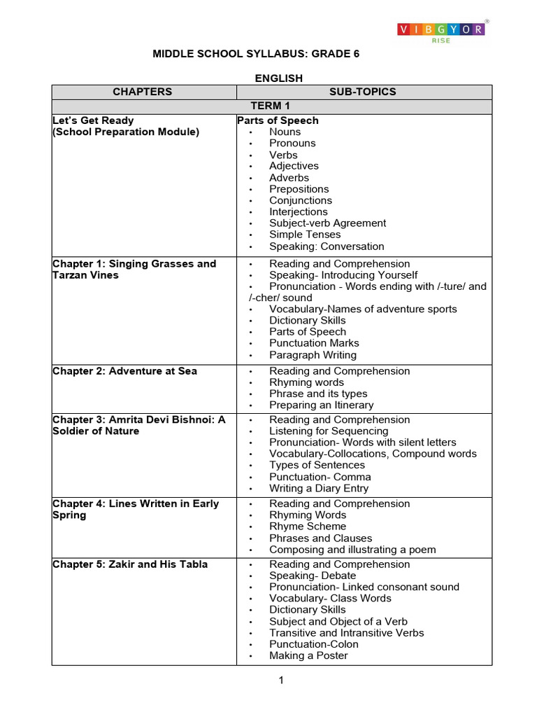 VI Grade 6 Website Syllabus AY 25-26-1 | PDF | Rectangle | Triangle