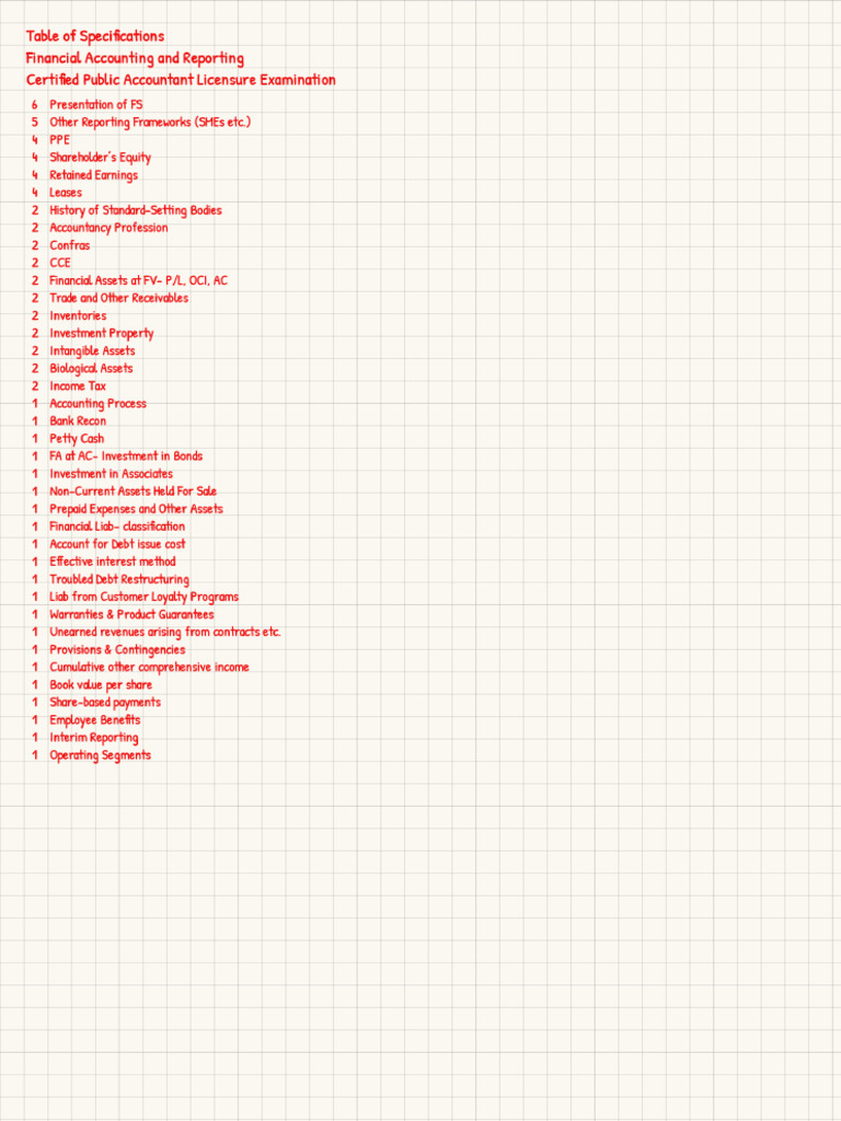 FAR Notes Compilation by Sky, CPA | PDF