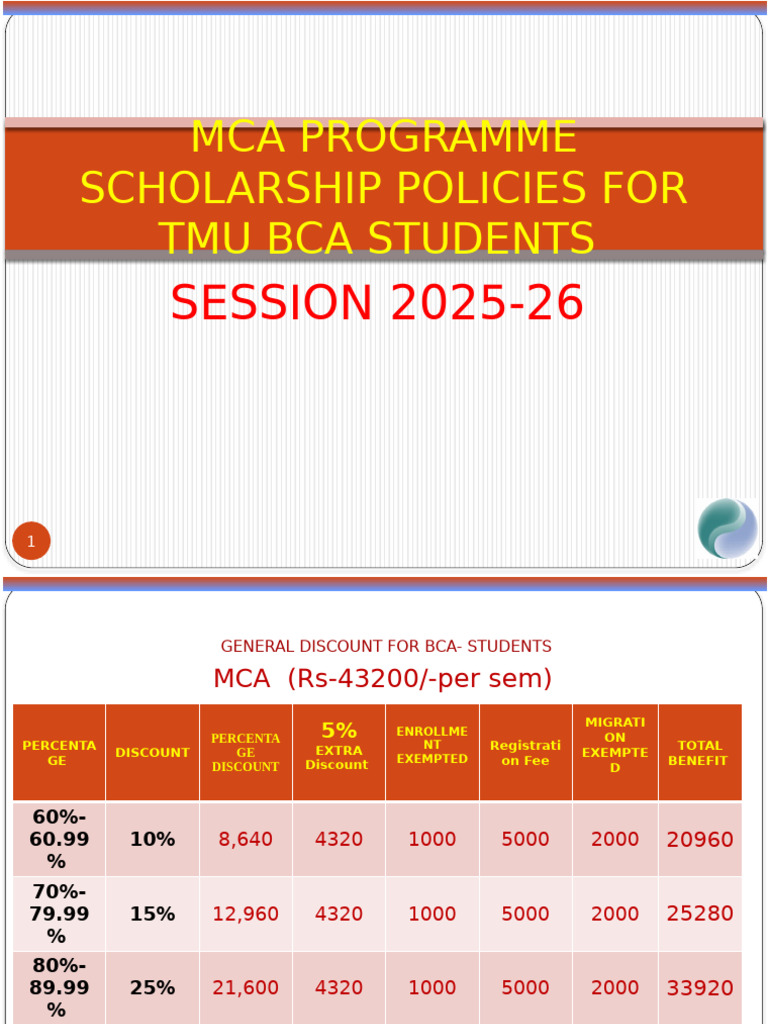 Mca Scholarship PPT 25-26 | PDF