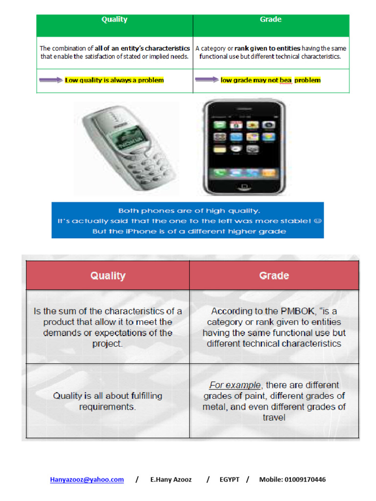 Quality & Grade | PDF