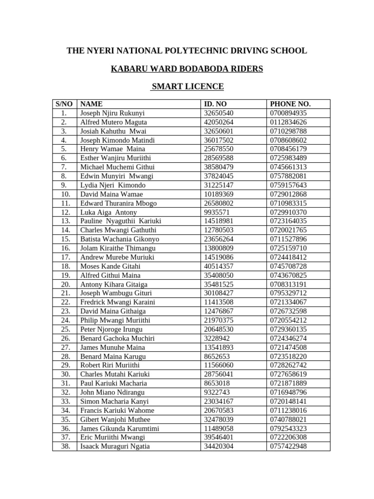 Kabaru Ward Bodaboda Riders | PDF | Chess Theory | Chess Openings