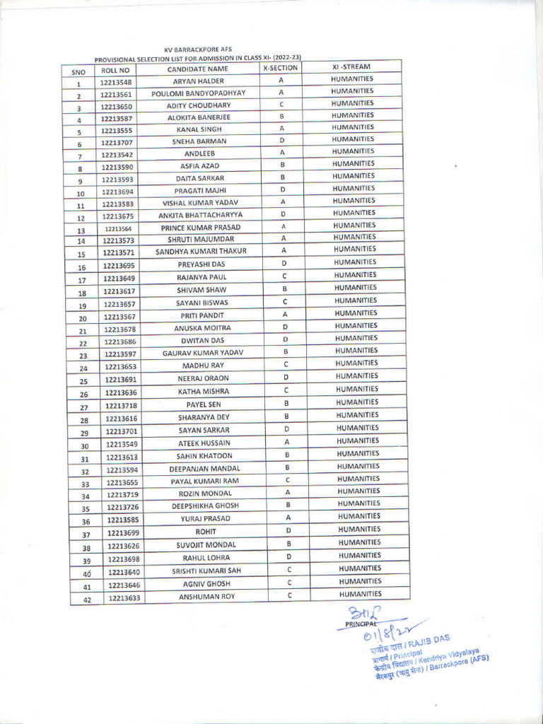 Provisional Selection List (Class-Xi) | PDF
