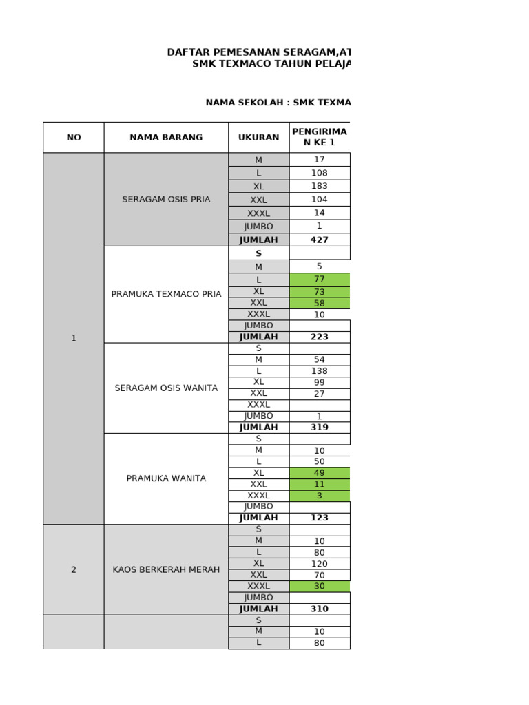 Pengiriman Seragam Siswa Baru 2025 Pemalang Tahap 1-1 | PDF