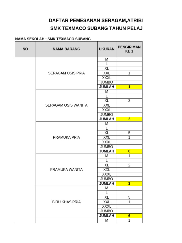 Rekap Seragam Texmaco Subang Plus Pindahan Tahap 1 | PDF