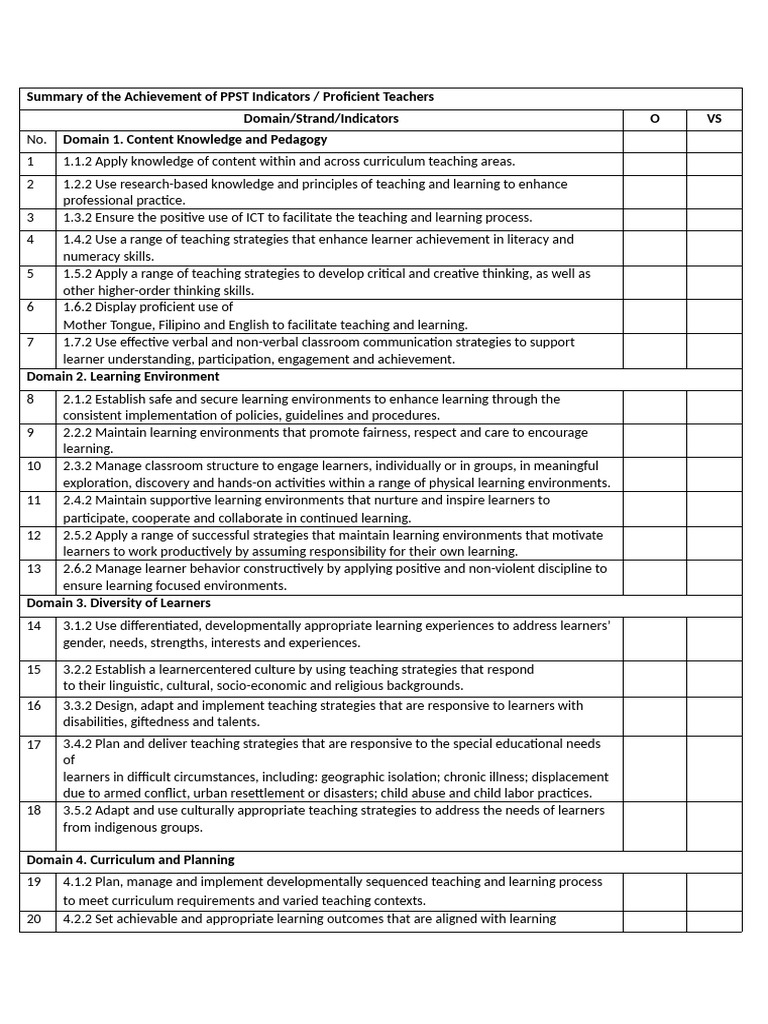 Summary PPST Indicators PROFICIENT TEACHERS | PDF | Learning ...