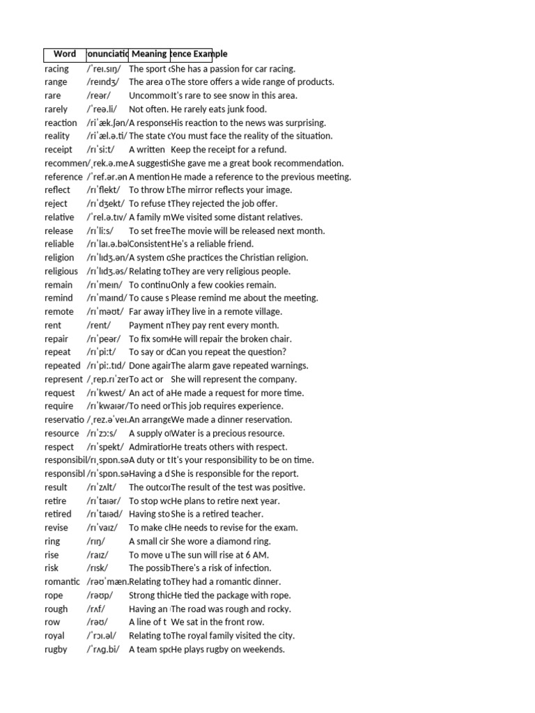 Curated New Vocabulary List Progress | PDF