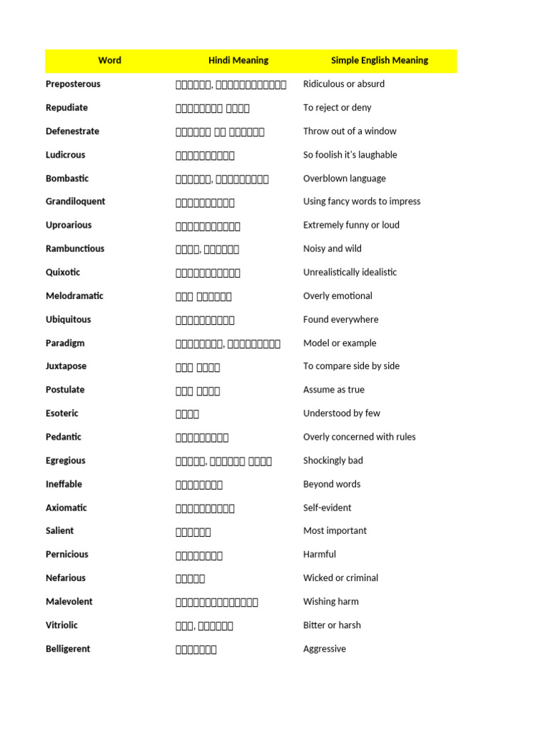 105 - Uncommon - English - Words To Use | PDF