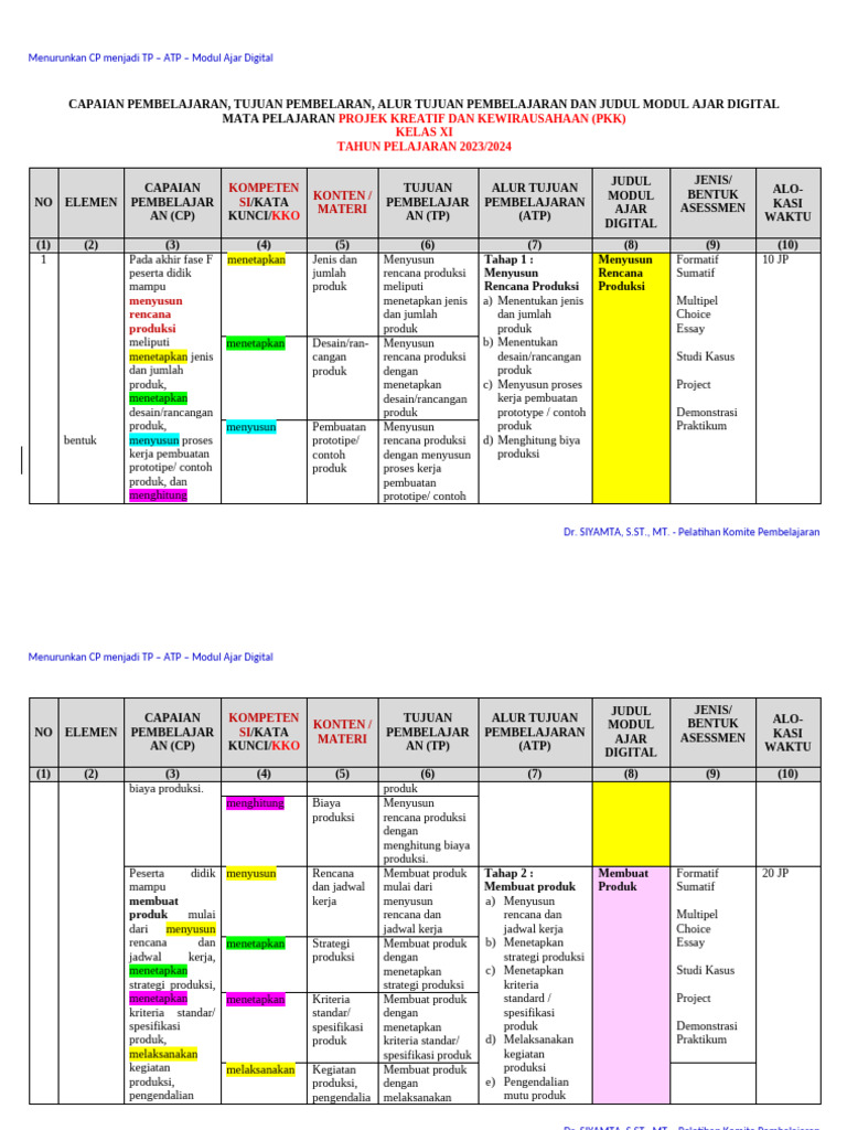 H1.2.a Menurunkan Dari CP - TP - ATP - Modul Ajar Pada Kurikulum ...