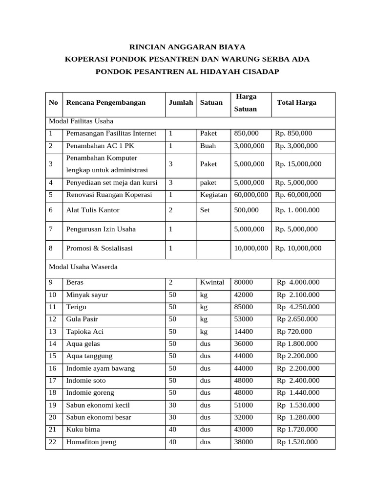 Rab Inkubasi Bisnis | PDF
