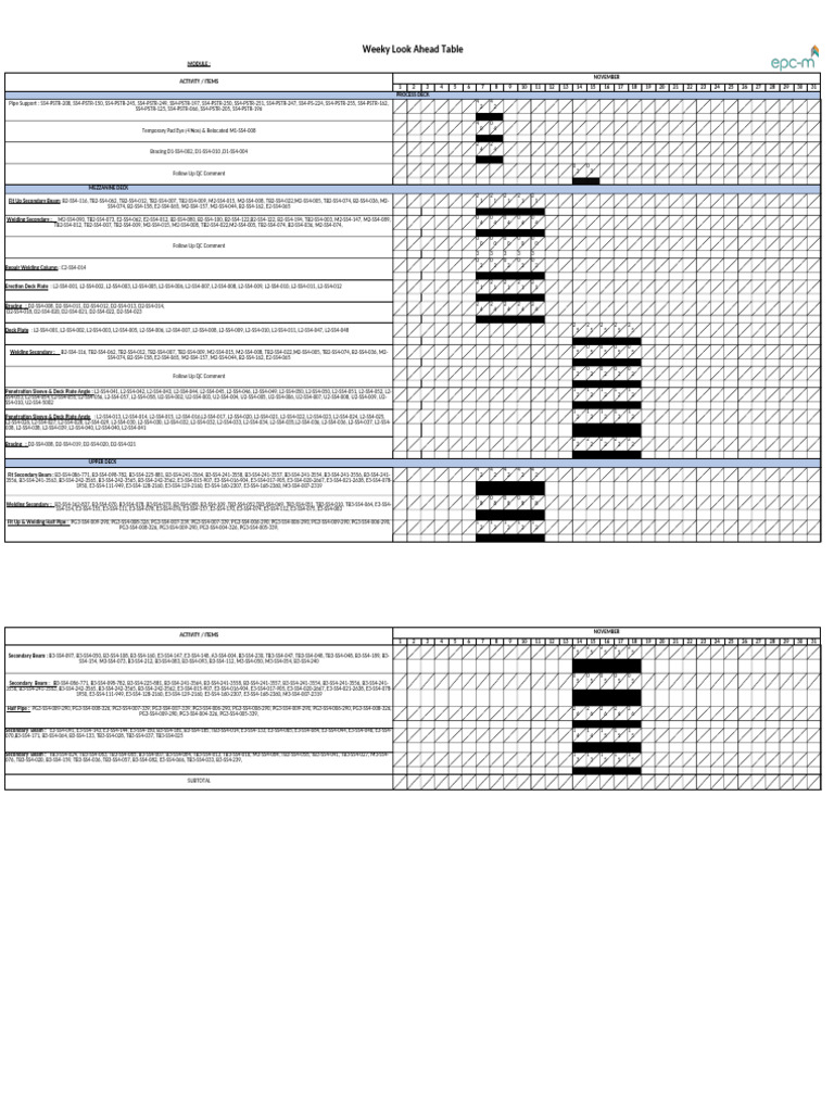 Weekly Plan All Modul | PDF