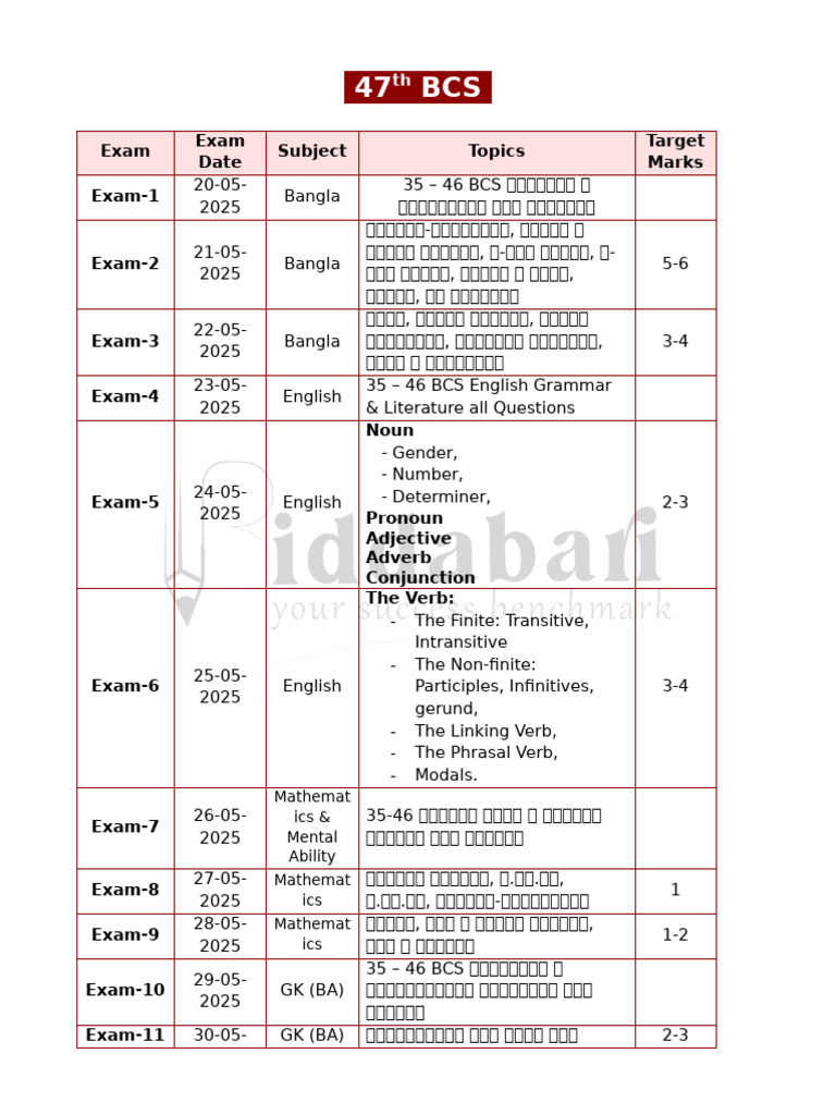 60 Days BCS Plan Update | PDF