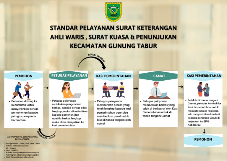 Kuning Hijau Abu-Abu Futuristik Alur Layanan Kantor Poster | PDF
