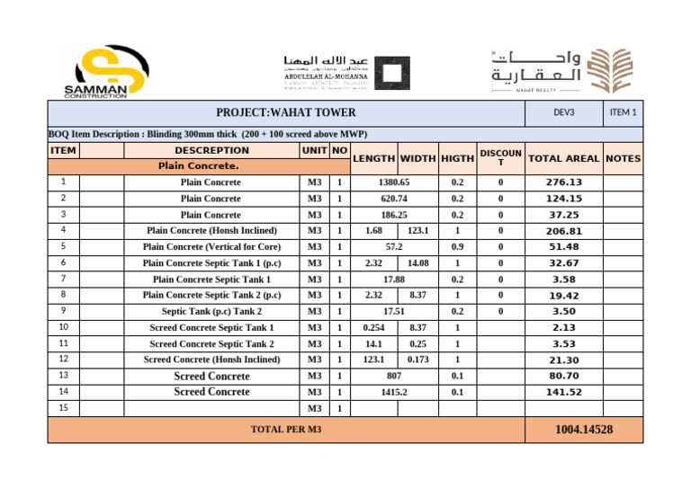 Wahat Tower Project BOQ for Concrete | PDF
