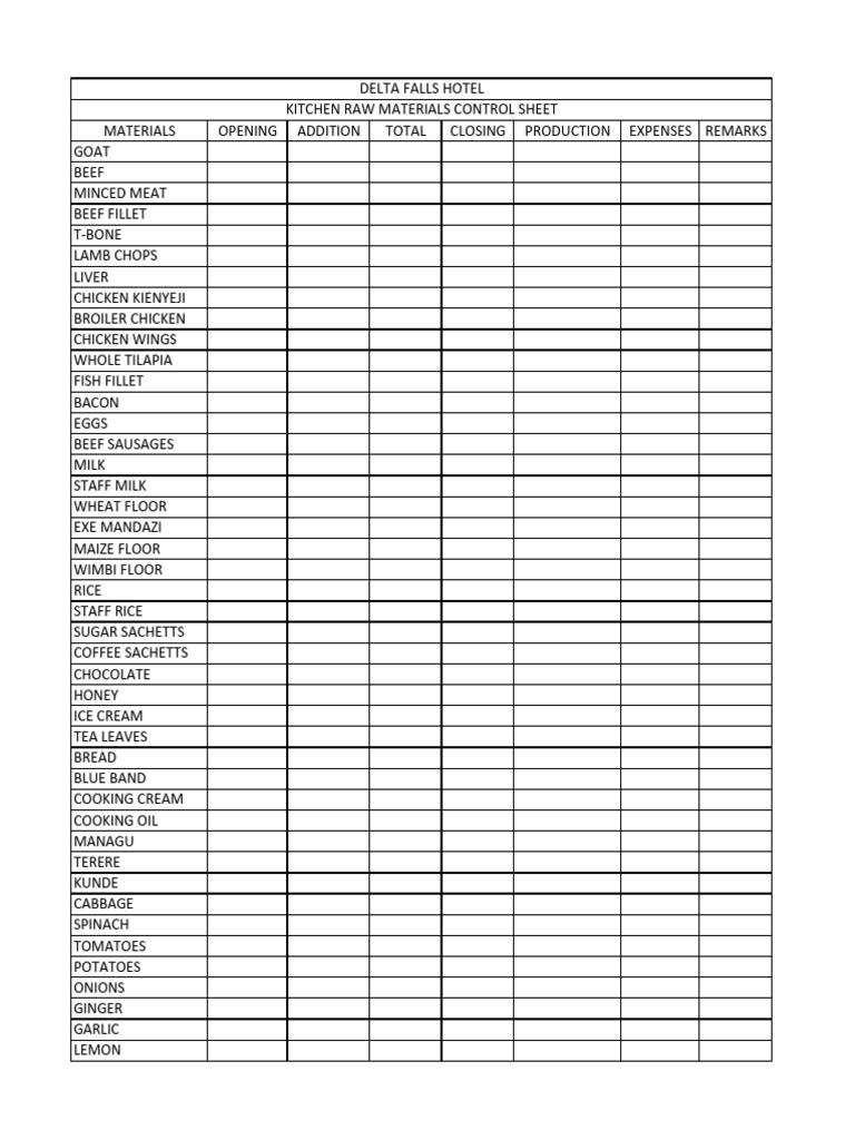 Updated Kitchen Raw Materials | PDF