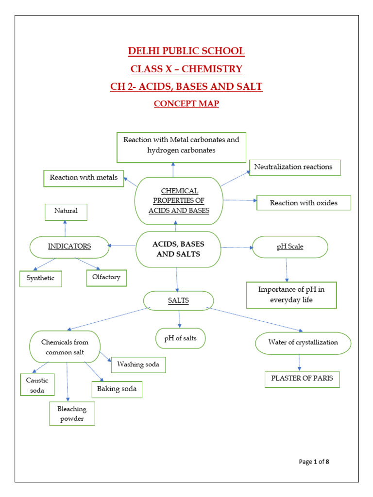 10 Ch2 Module 1 Acids Bases and Salts | PDF | Acid | Hydroxide