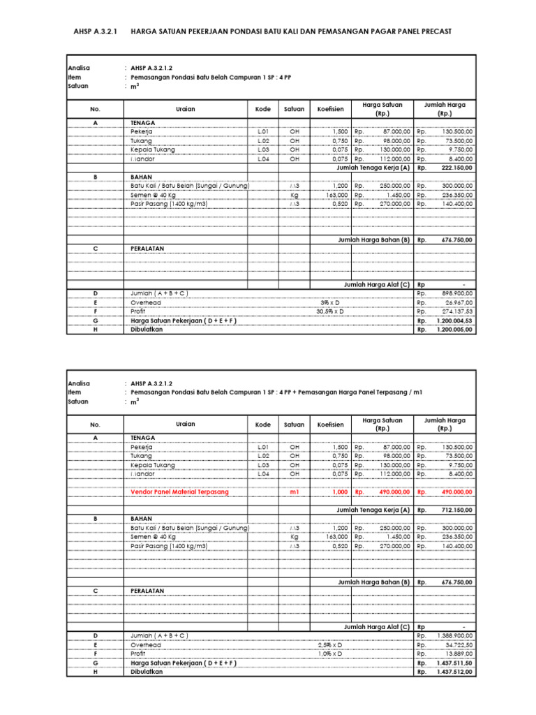 Analisa Harga Satuan Pondasi Batu Kali | PDF