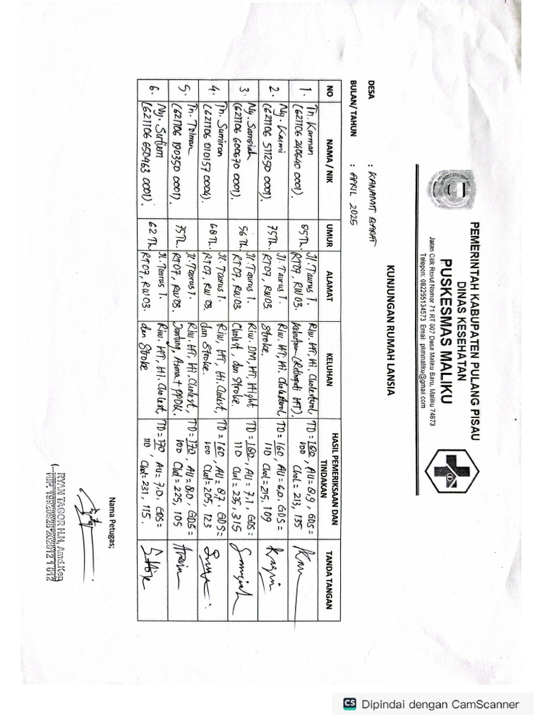 Kunjungan Rumah April 2025 | PDF