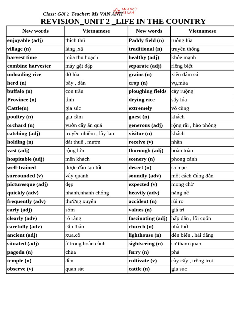 g8 U2 Revision Reminder | PDF