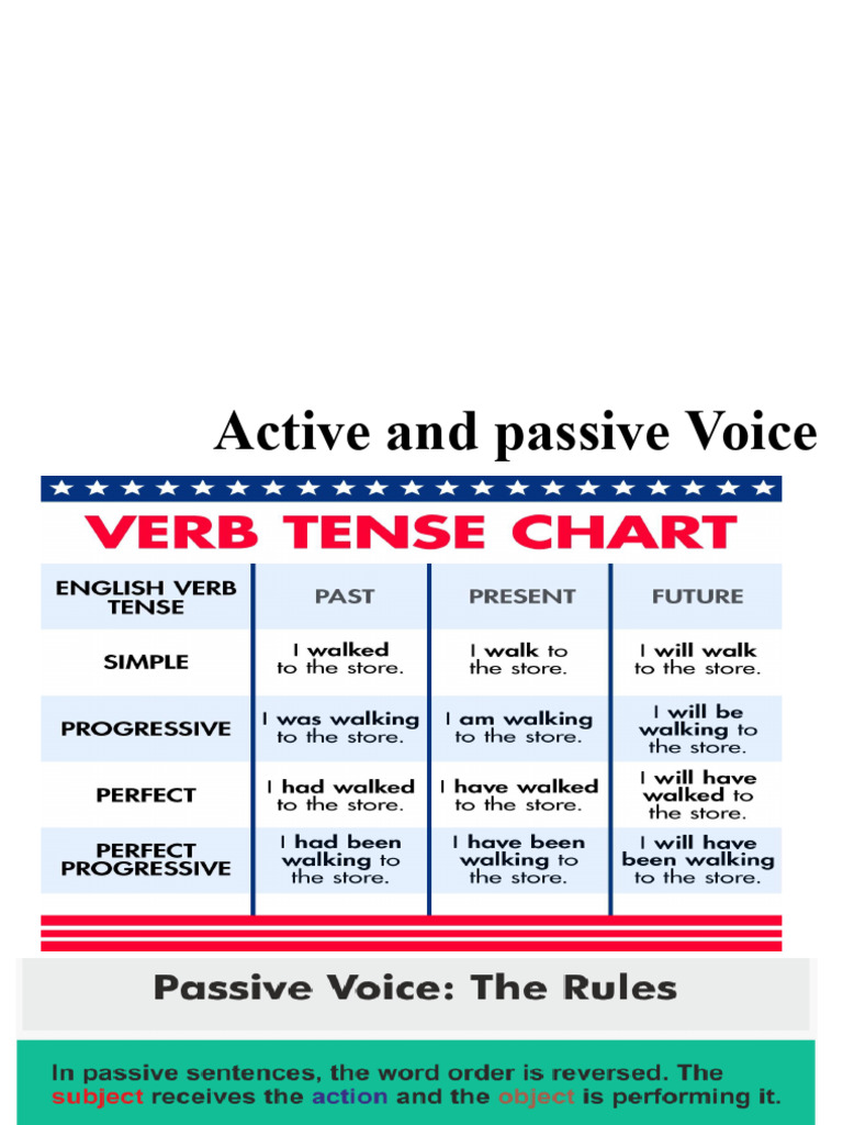 Active and Passive Voice Exercises | PDF | Verb | Subject (Grammar)