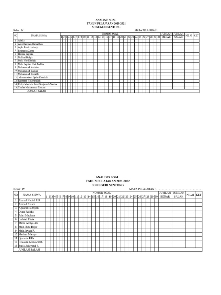Analisis Soal SD Sentong 2020-2023 | PDF