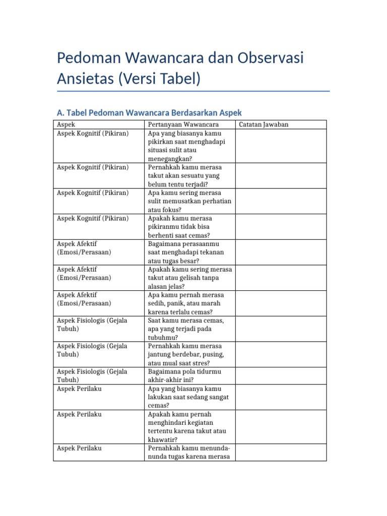 Pedoman Wawancara Dan Observasi Ansietas Tabel | PDF