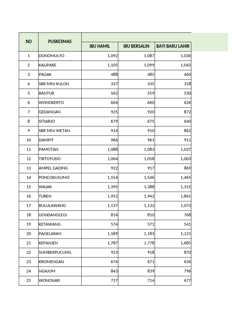 Sasaran SPM Per PKM Th. 2024 | PDF