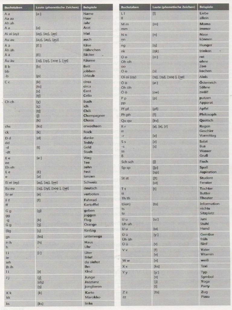 Buchstaben Laute Tabelle | PDF