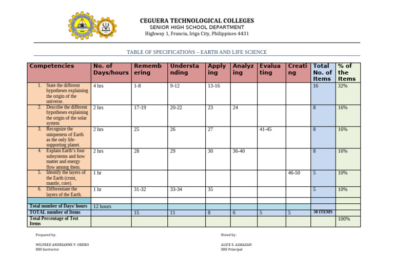 Earth and Life Science Test Specs | PDF | Earth | Nature