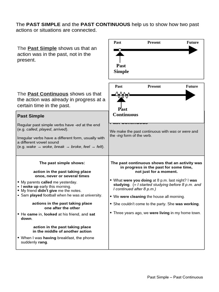 Wk3 PastSimple PastContinuous | PDF | Language Mechanics | Linguistic ...