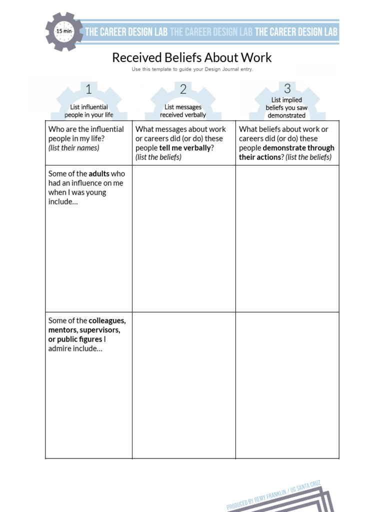 Fillable Received Beliefs Activity Sheet | PDF | Psychology ...