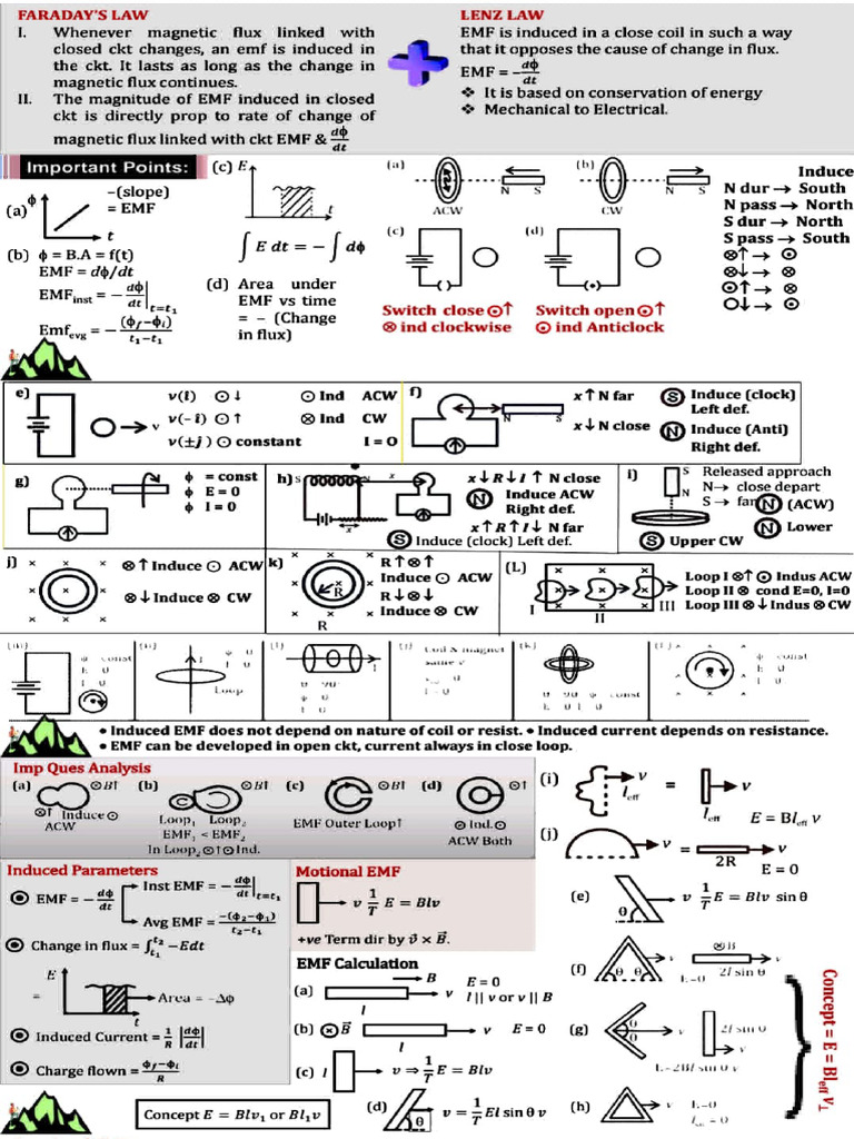 Electromagnetic Induction | PDF | Electromagnetic Field | Physical ...