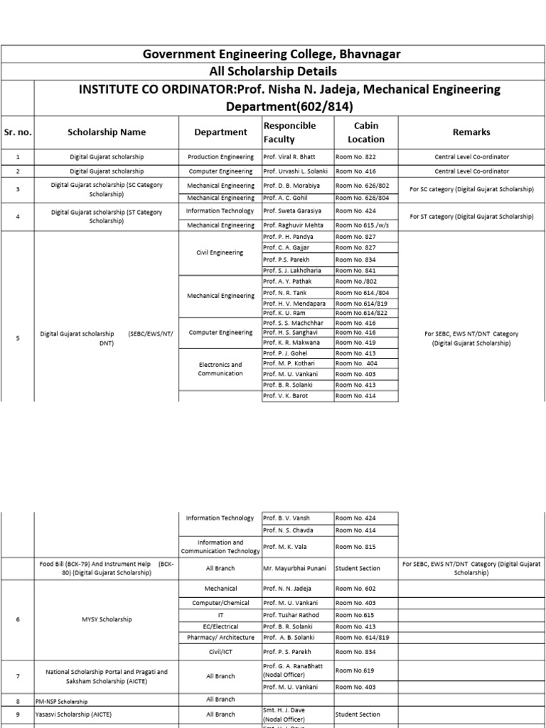 MYSY Scholarship 2021-22 Deadline | PDF
